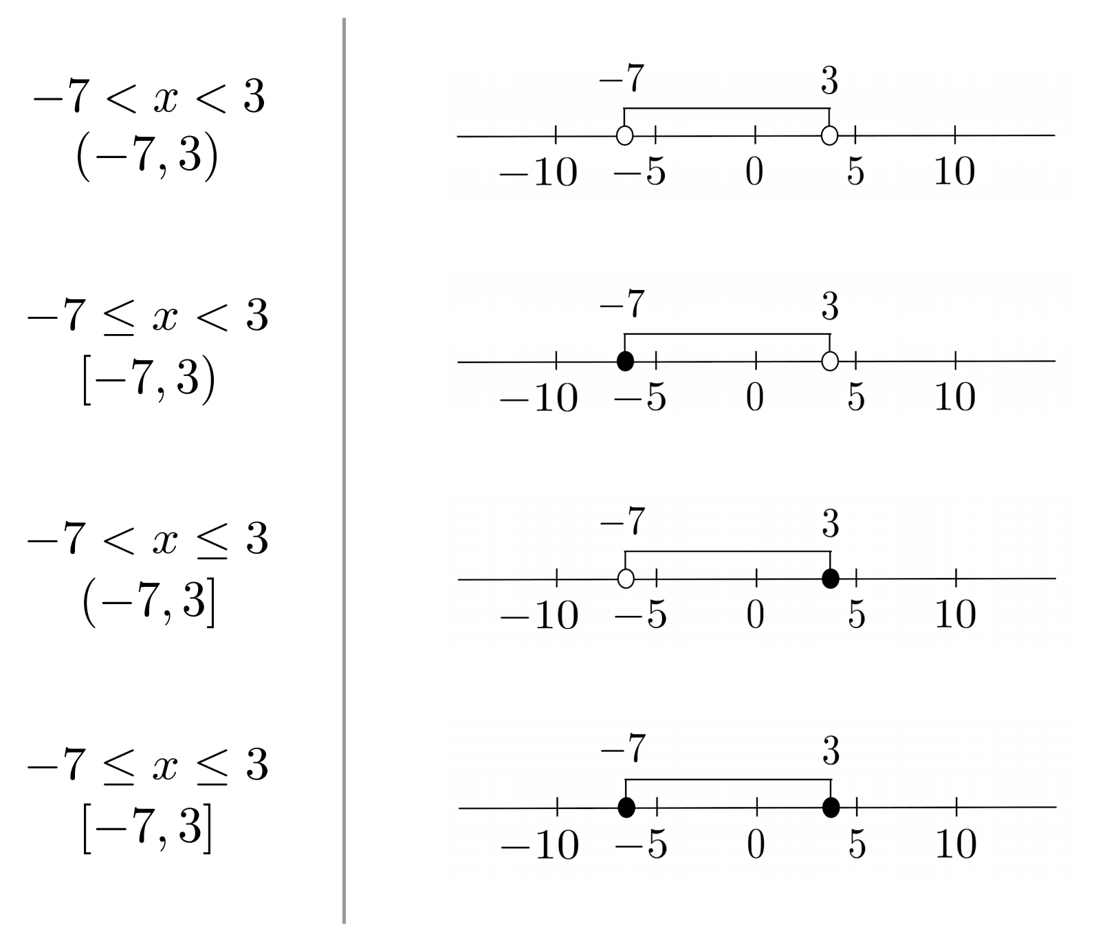 Linear Inequalities In The Number Line Justin Skycak