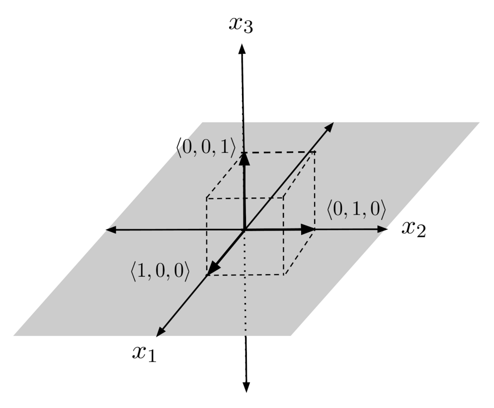 N Dimensional Volume Formula Justin Skycak