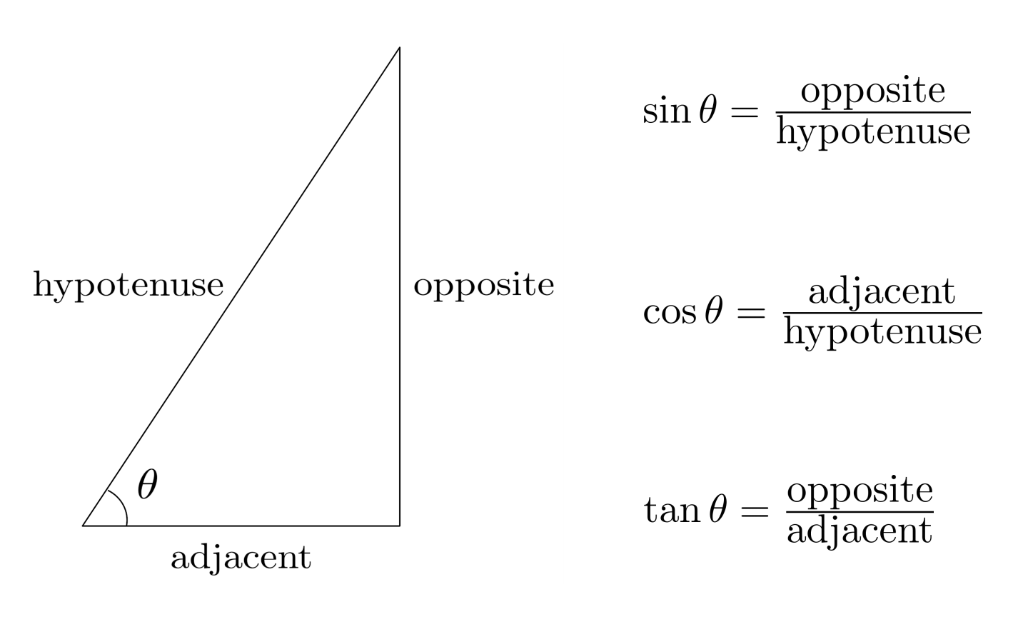 Trigonometric Functions Justin Skycak